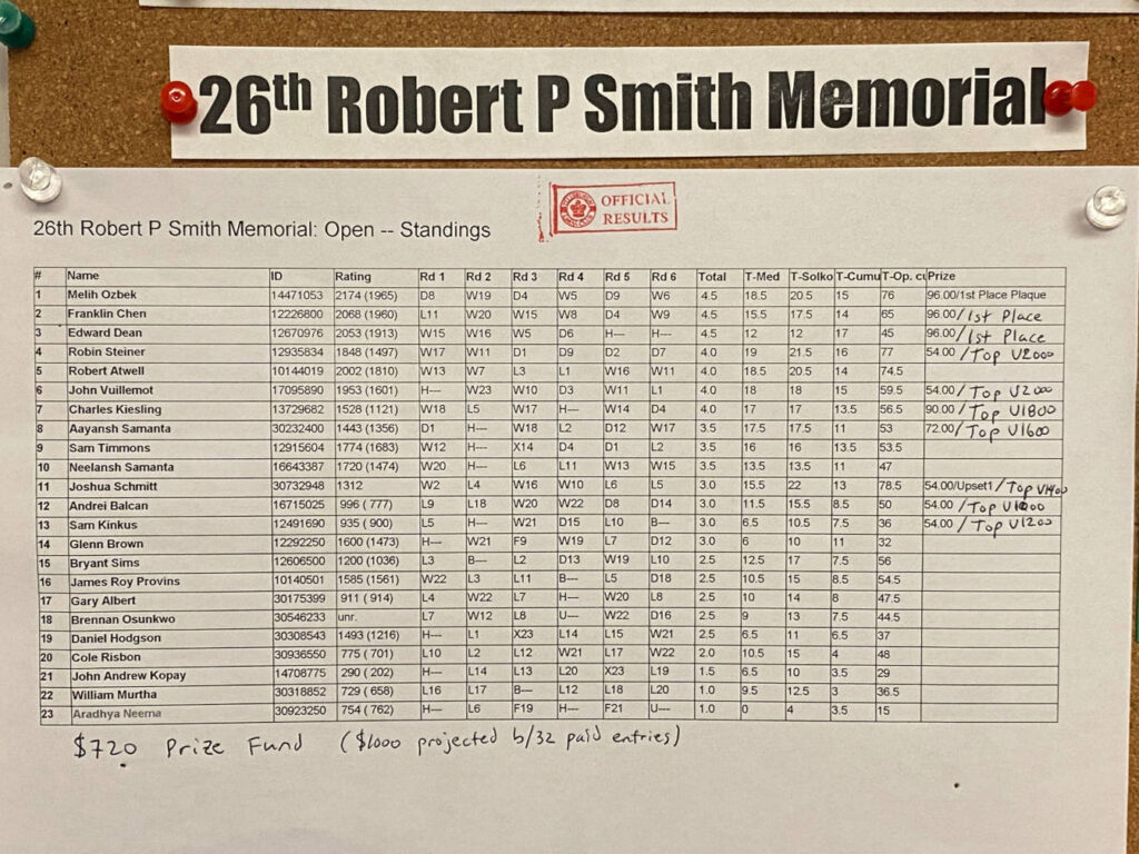 26th Robert P. Smith Memorial Winners - Pittsburgh Chess Club